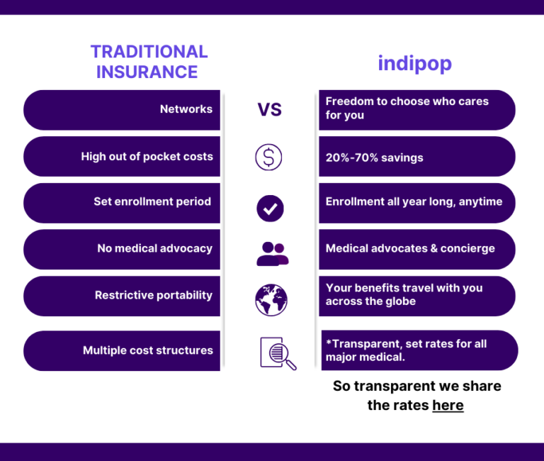 Home - Subscription Based Healthcare | indipop