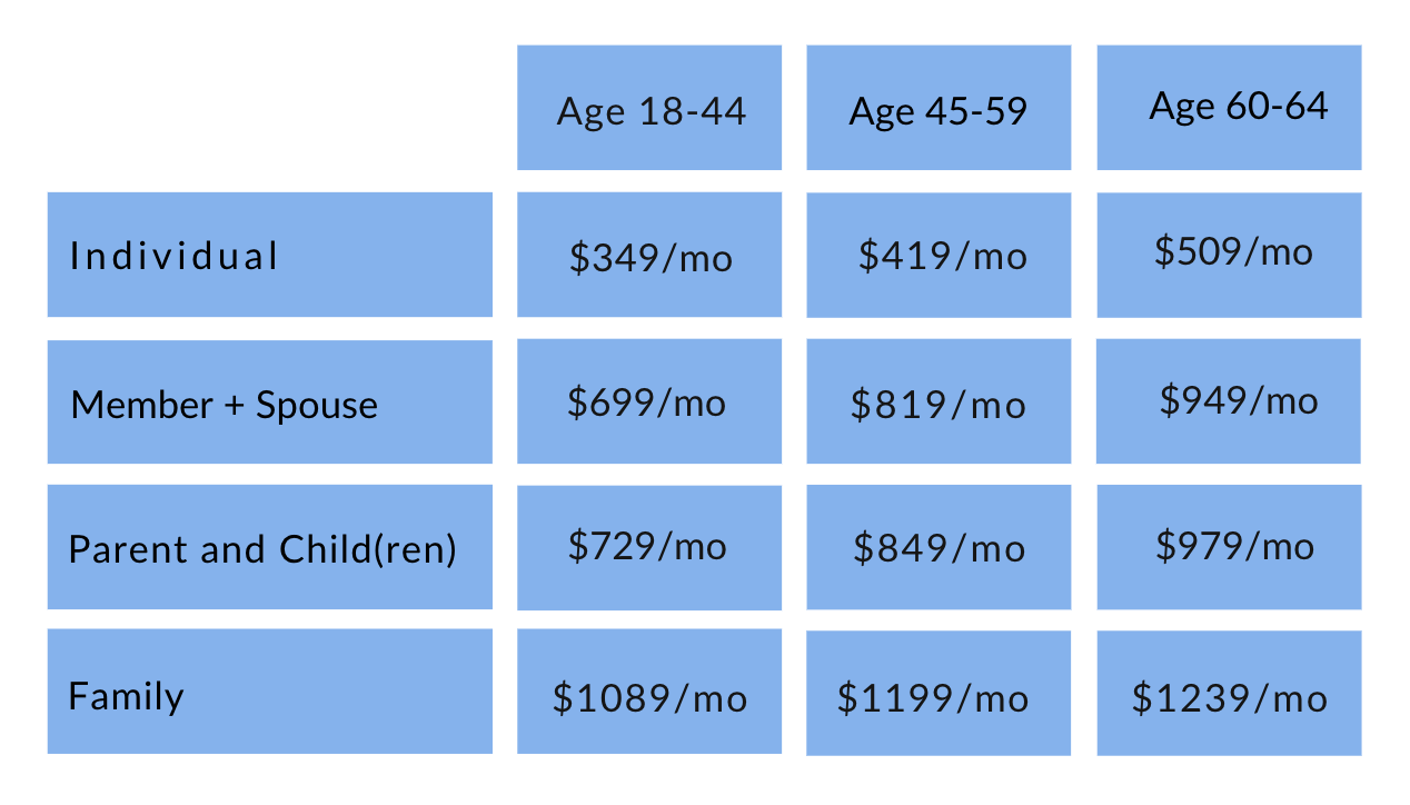 indipop Complete - Subscription Based Healthcare | indipop