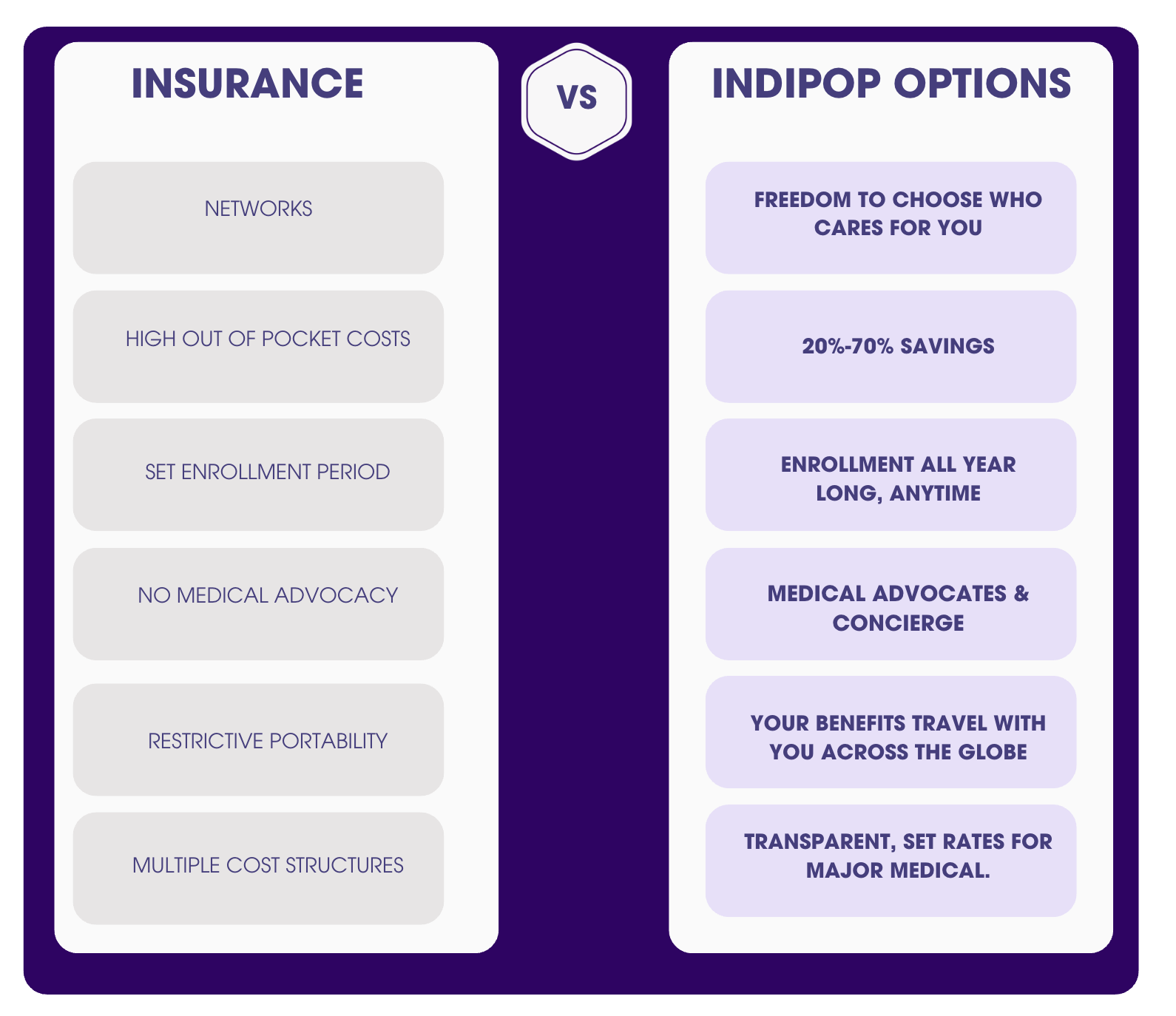 Home - Subscription Based Healthcare | indipop